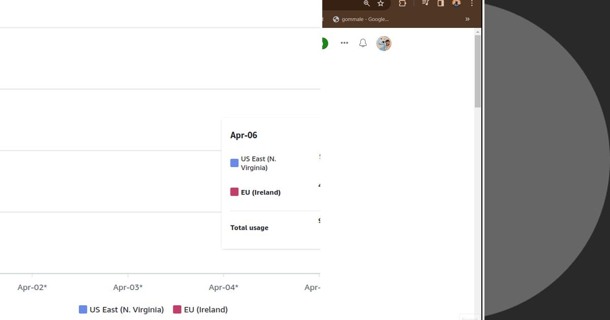 List: Cloud | Curated by Brandy Smith | Medium
