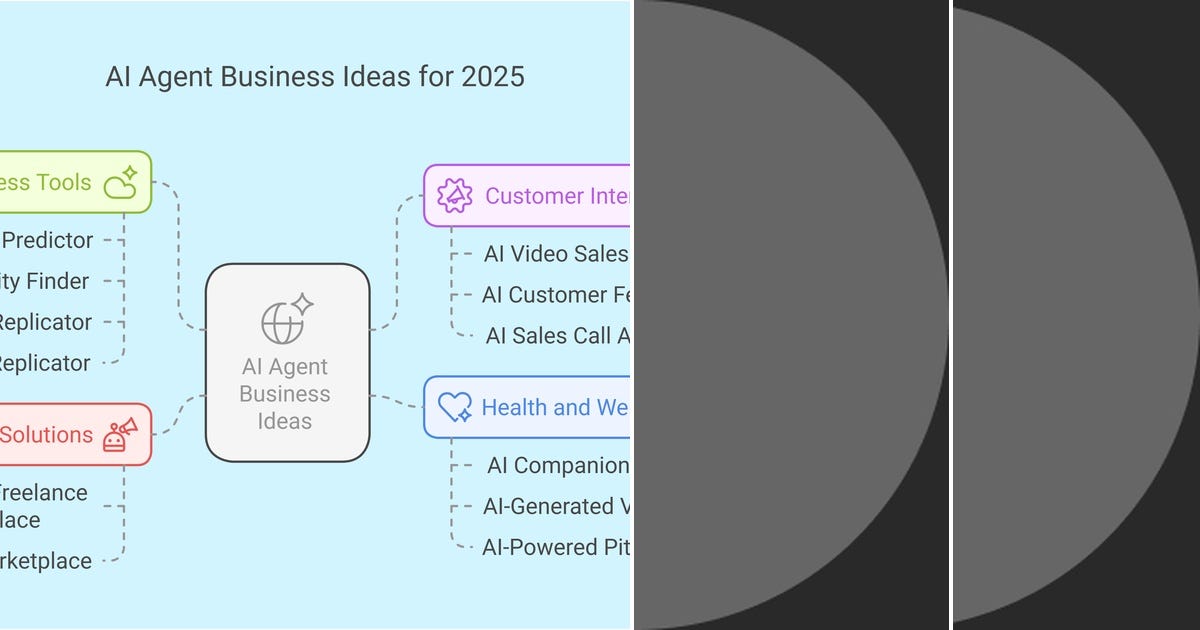 List: AI Future | Curated by Tommy | Medium