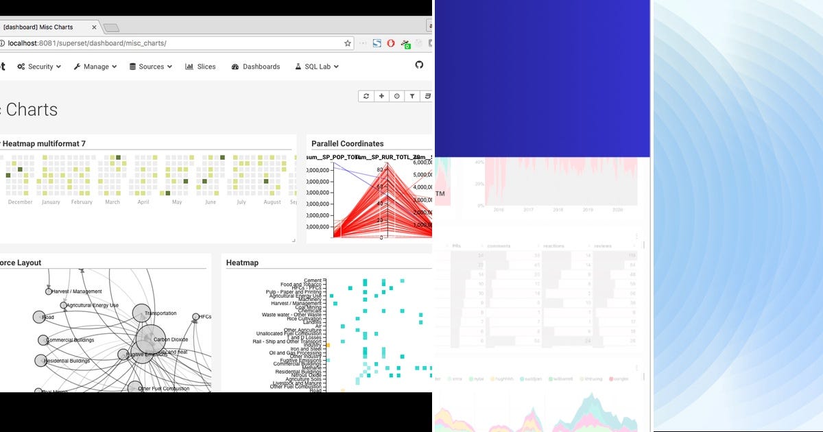 List: Superset | Curated by Tejaswi Redkar | Medium