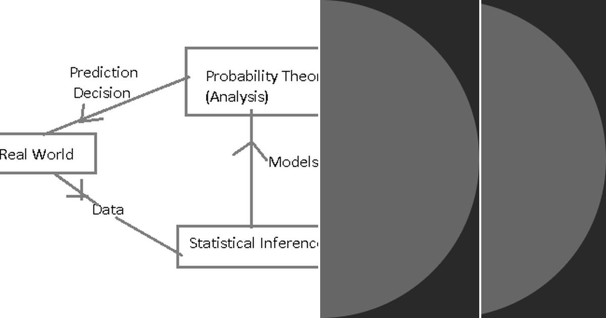 List: Statistics Vs Probability | Curated by Modaldo Tunon | Medium