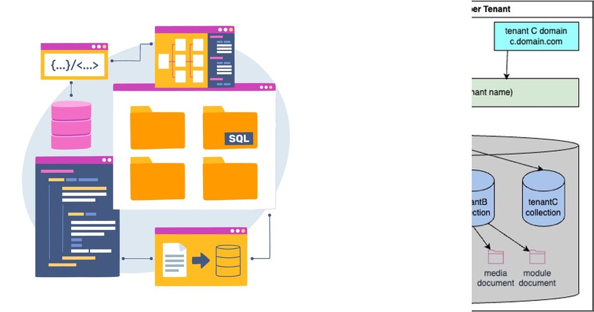 List: MongoDB | Curated by Lybo Raev | Medium