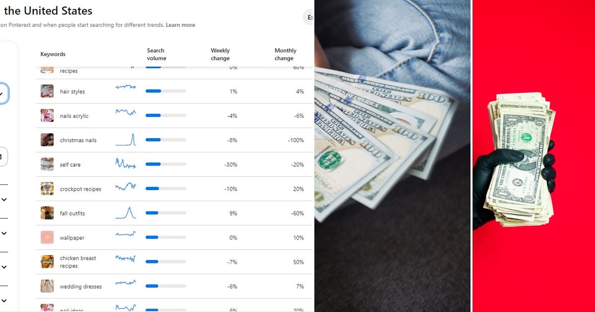 List: Passive Income Ideas | Curated by Sweta Sharma | Medium