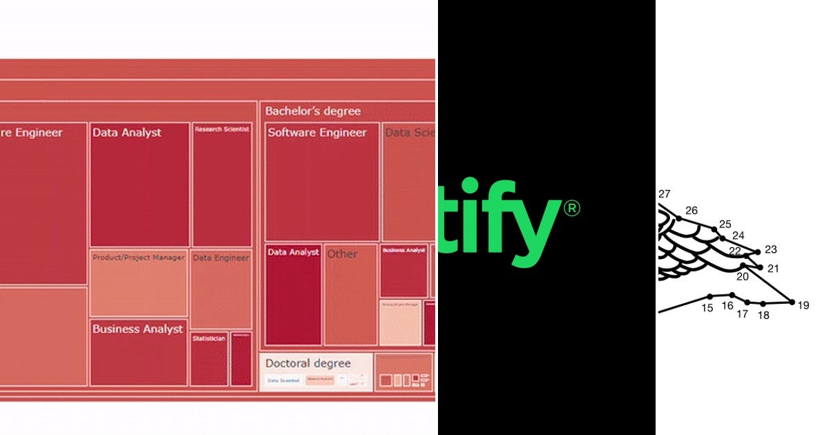 List: Kaggle | Curated by Hgray | Medium