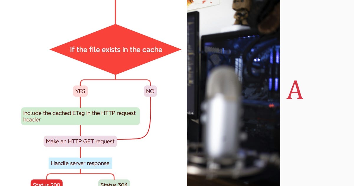 List: Angular | Curated by Ajit Mandal | Medium