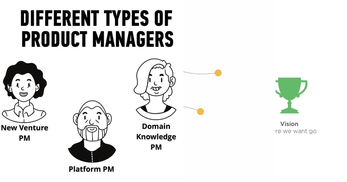 List: Product | Curated by Emilia Stankiewicz | Medium