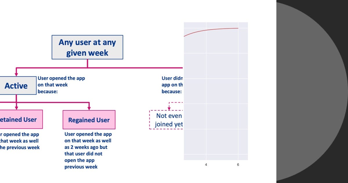 List: Churn models | Curated by Yuriy | Medium