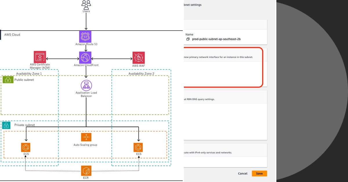 List: Aws | Curated by Harshit Jaiswal | Medium
