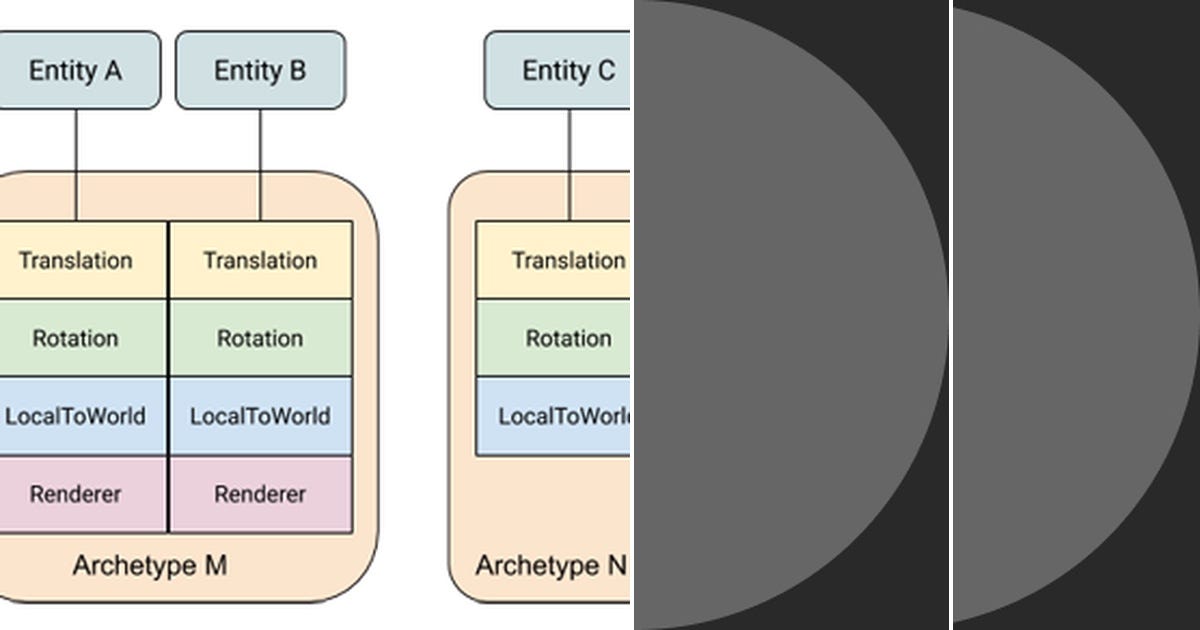 List: Architecture | Curated by Tusharsankhala | Medium