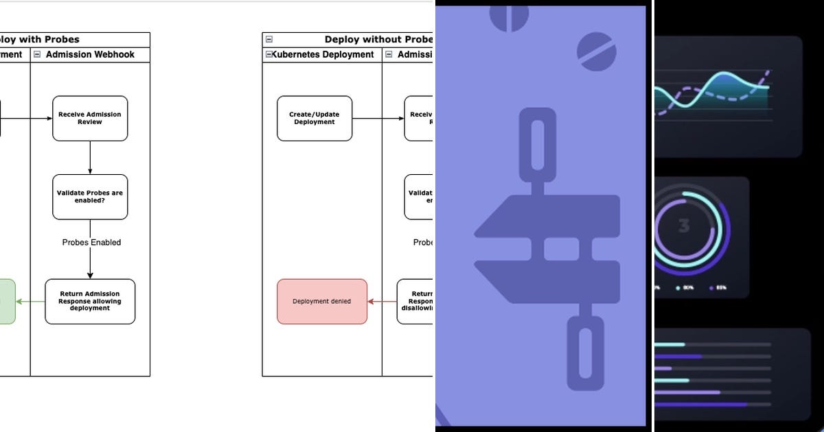 List: Engineering | Curated by Eric Pingel | Medium