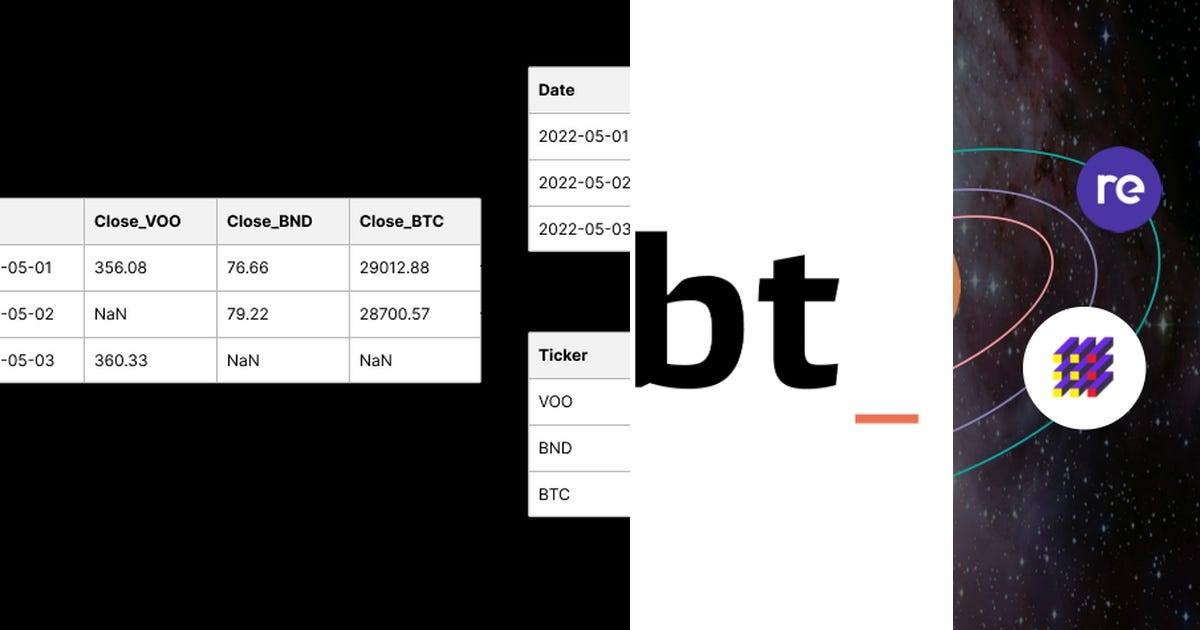 List: Dbt | Curated by the6ixhab | Medium
