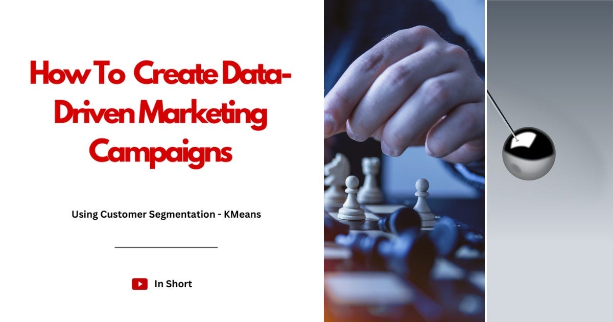 List: Ad performance | Curated by Michael Fritts | Medium