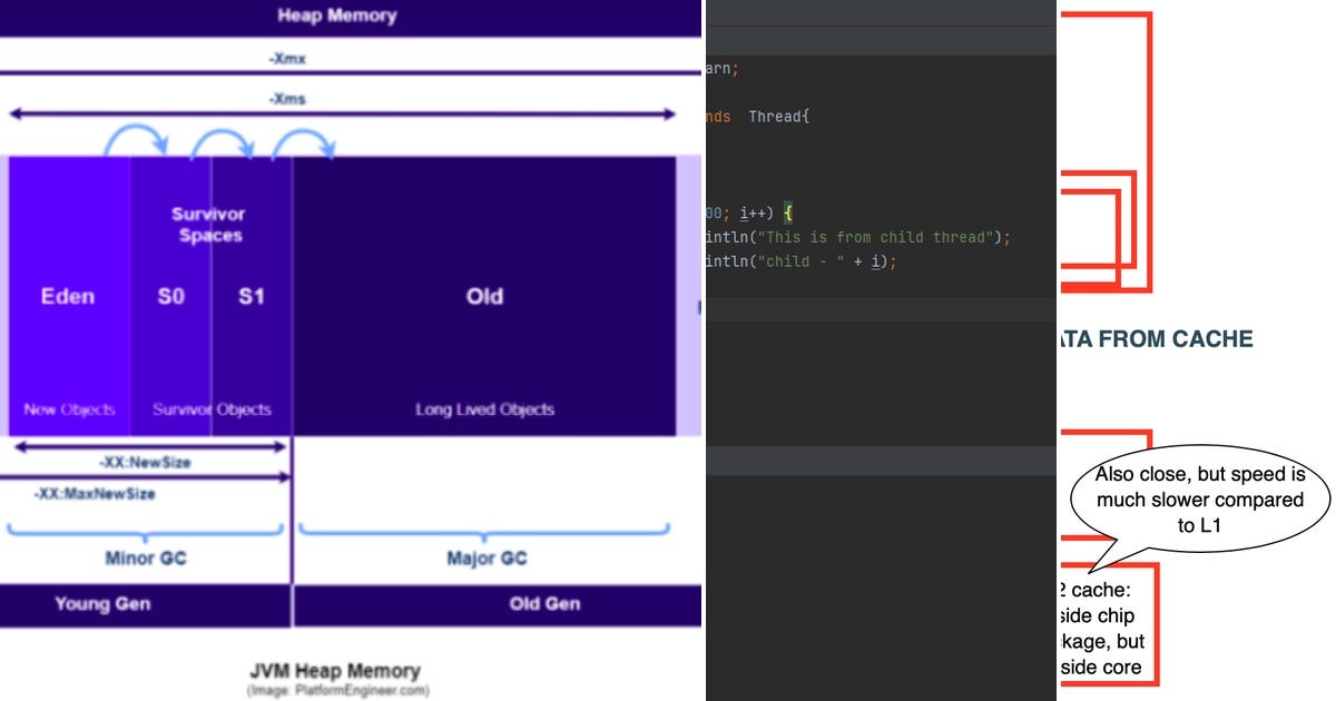 List: JAVA | Curated by Majbah uddin | Medium