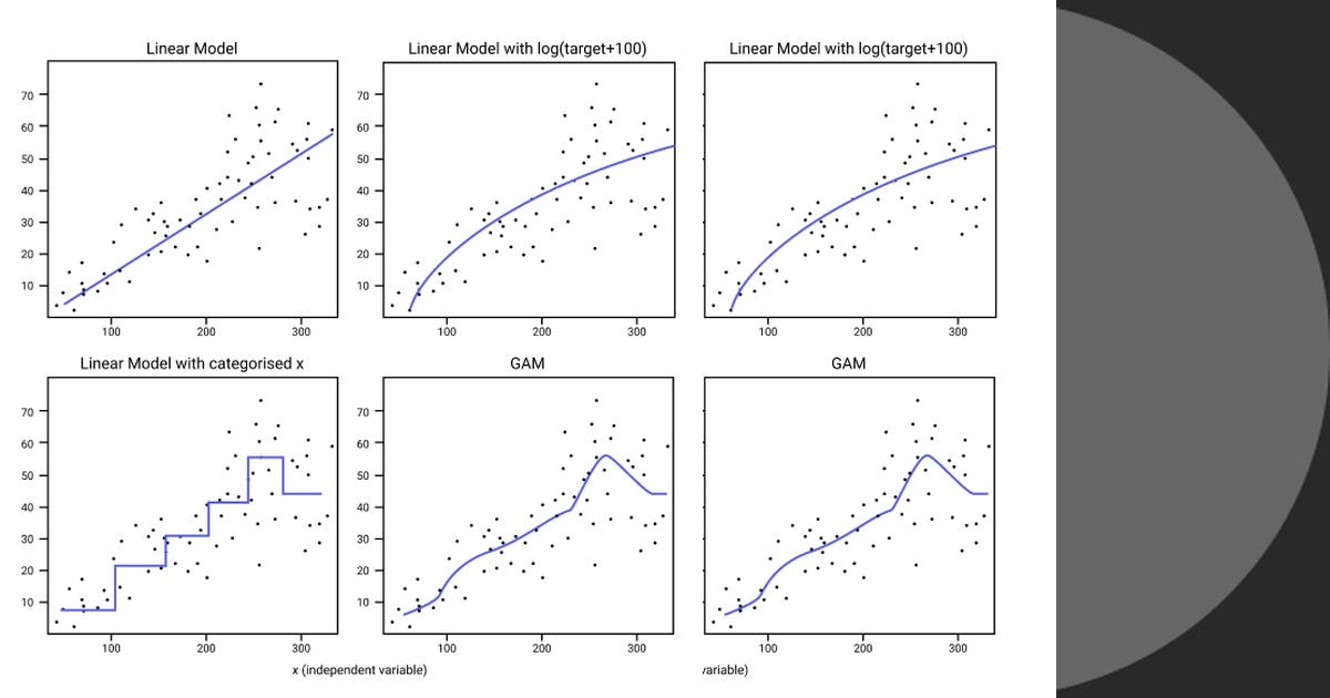 List: Python GAM | Curated by BICD | Medium