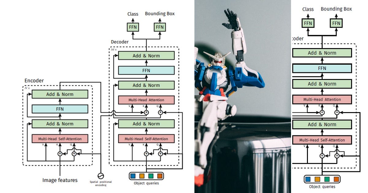 List: DETR | Curated by Hanif Rahmat | Medium