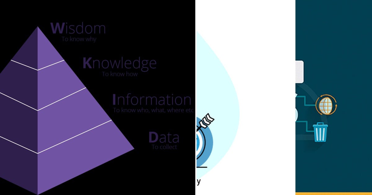 List: Data | Curated by Sinem Atak | Medium