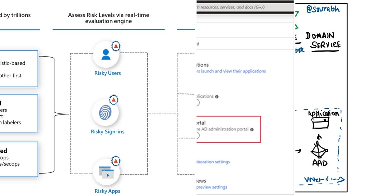 List: Azure Active Directory | Curated by Sourav Banerjee | Medium