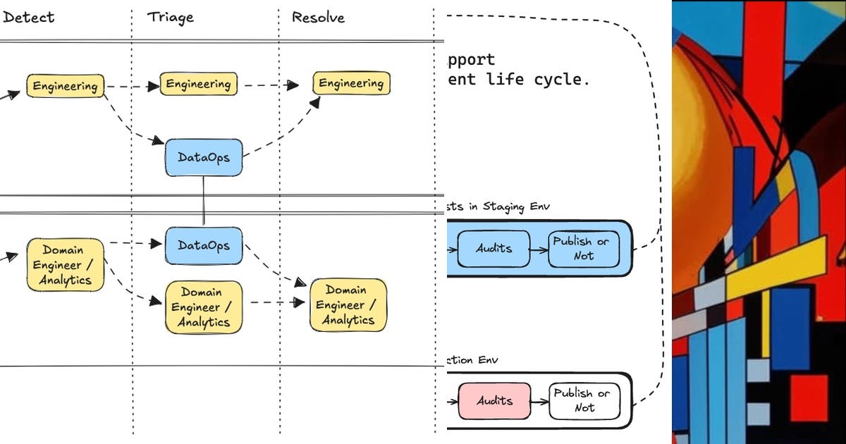 List: Data eng | Curated by Daryl Fitzgerald | Medium