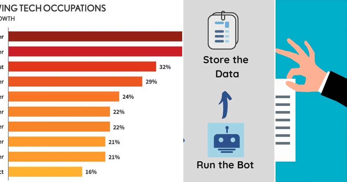 List: Python interview | Curated by Ankit Yadav | Medium