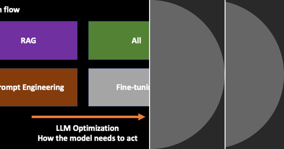 List: GenAI | Curated by Jeong Ho Shin | Medium
