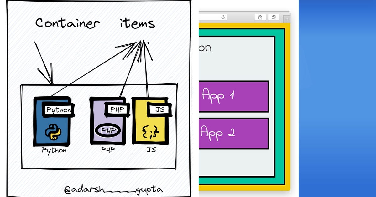 List: Important Microfrontends | Curated by Thirumalaialagarsamy | Medium