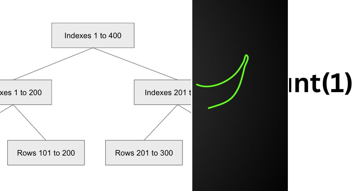 List: Database | Curated by George Liu | Medium