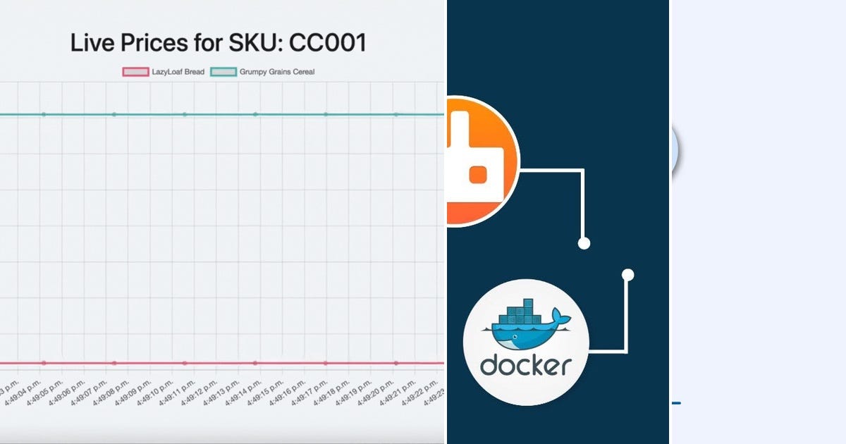 List: Django Project | Curated by Skarp Nicolas | Medium