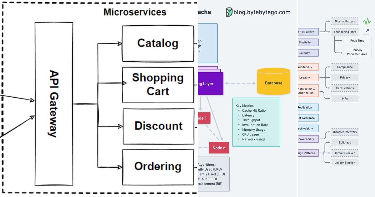 List: Software development | Curated by Chantachet Ch | Medium