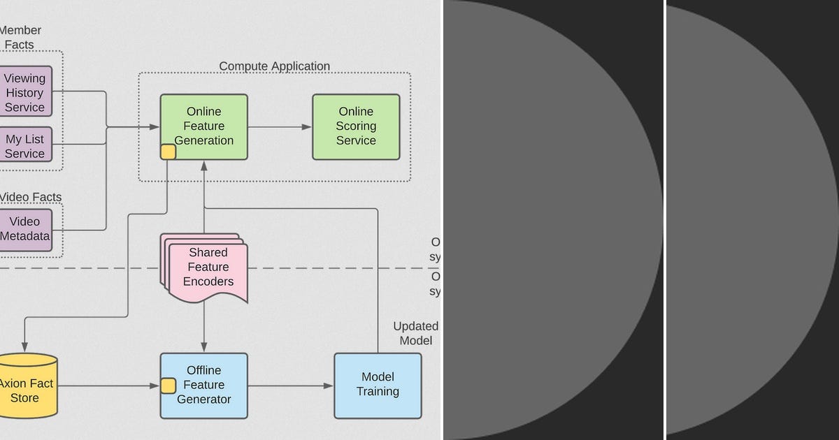 List: System Design | Curated by Bhanu Sunka | Medium