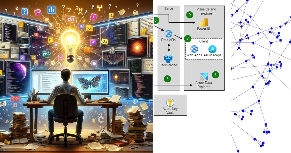 List: GIS/Data visualization | Curated by Simon Shixiong Xu | Medium
