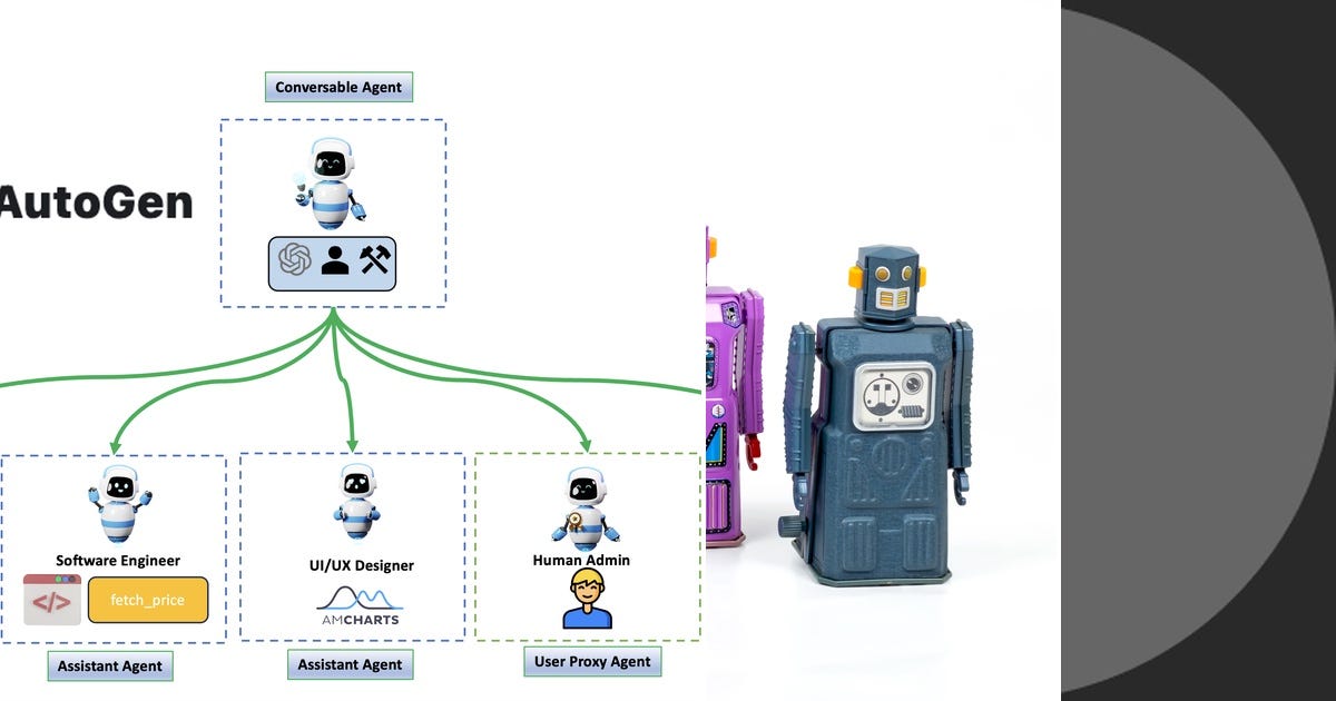 List: agents | Curated by Maya Akim | Medium