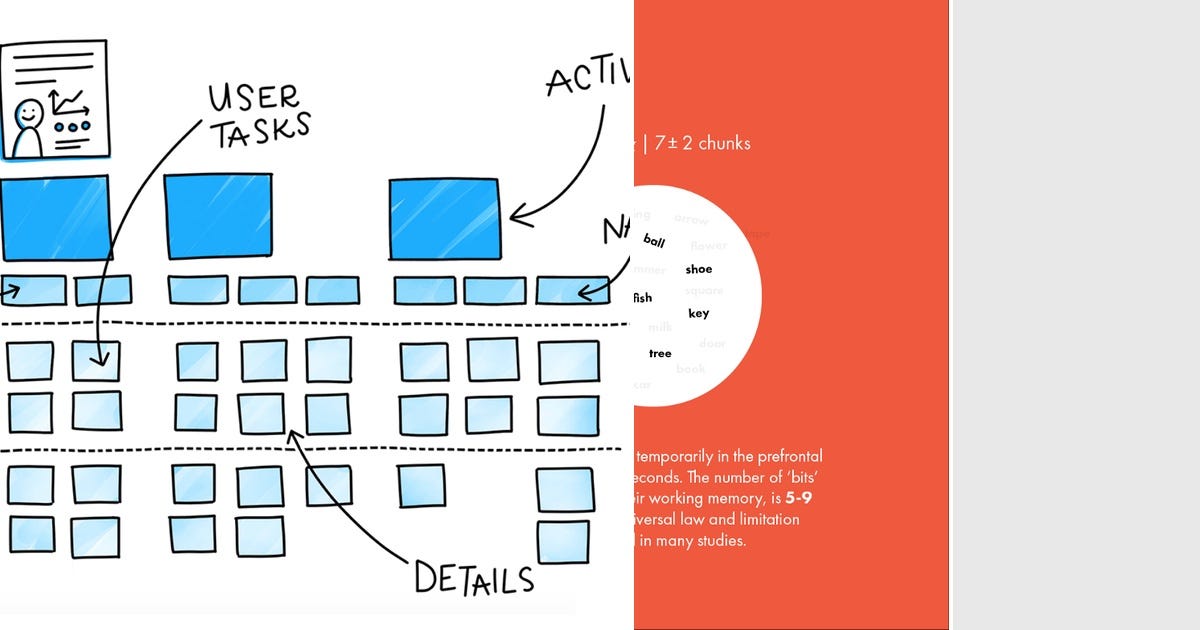 List: UX | Curated by Oliver Ibanez | Medium