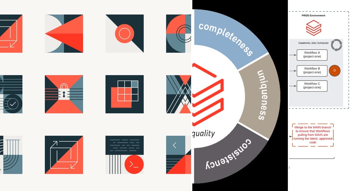 List: Databricks | Curated by Rafael Alves Ribeiro | Medium