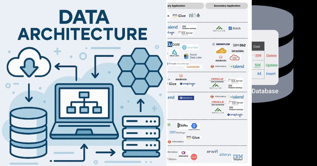 List: Data-Architecture | Curated by Anand Shah | Medium
