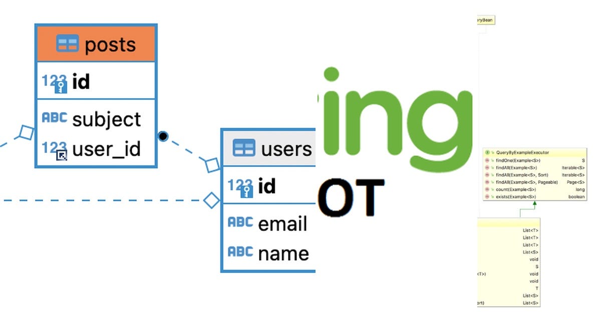 List: Hibernate | Curated by Anita | Medium