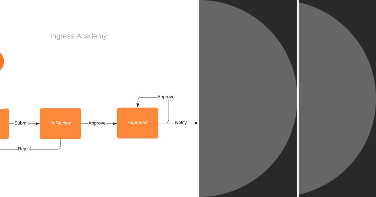 List: Java core | Curated by Hoang Quoc Viet | Medium