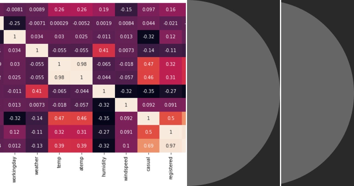 List: PyTorch | Curated by Pikho | Medium