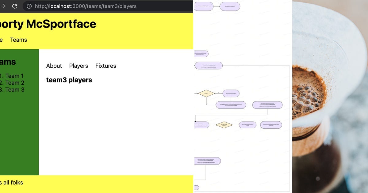 List: Javascript | Curated by Matt Müller | Medium