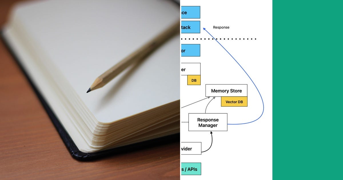 List: ChatGPT | Curated by Jacob Ferlin | Medium
