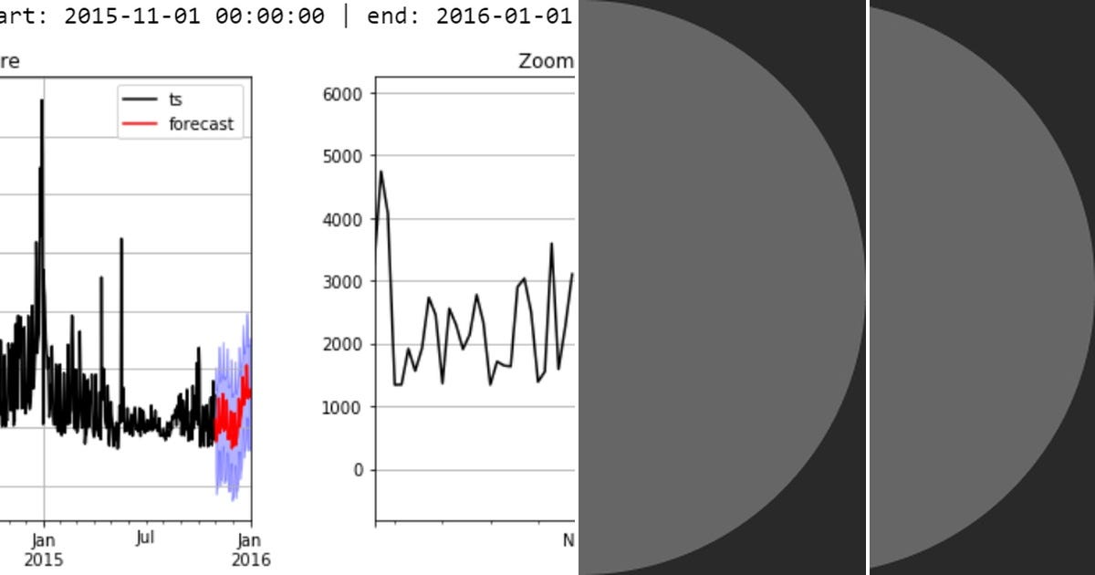 List: Time series | Curated by Vlad | Medium