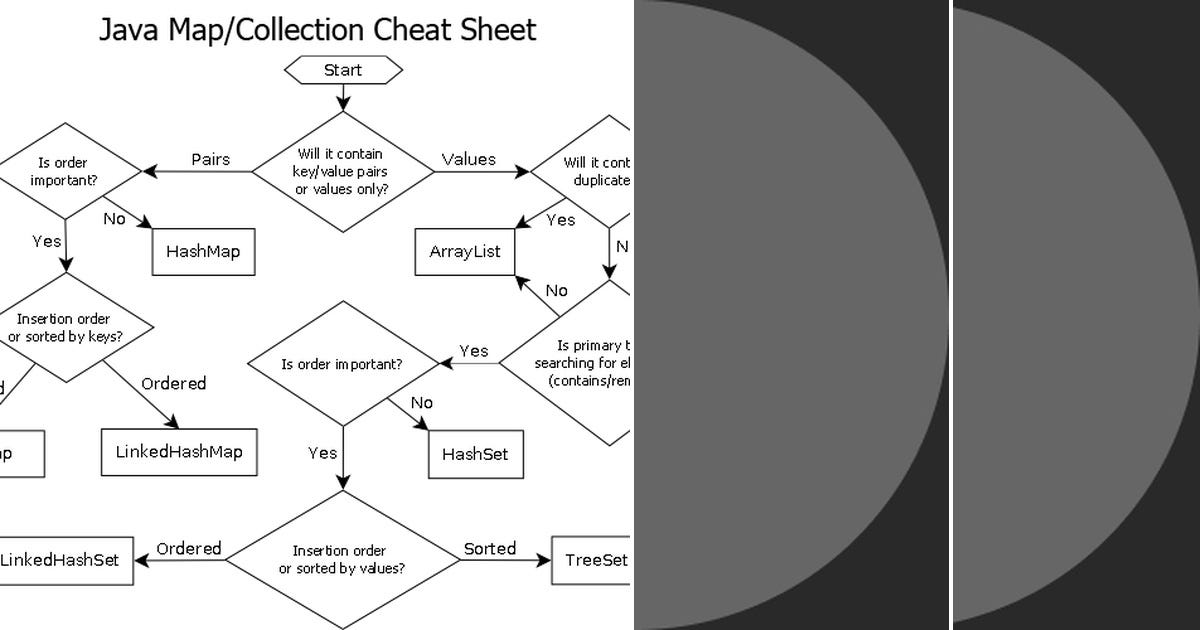 List: Java collections & generics | Curated by Orlando Vasquez | Medium