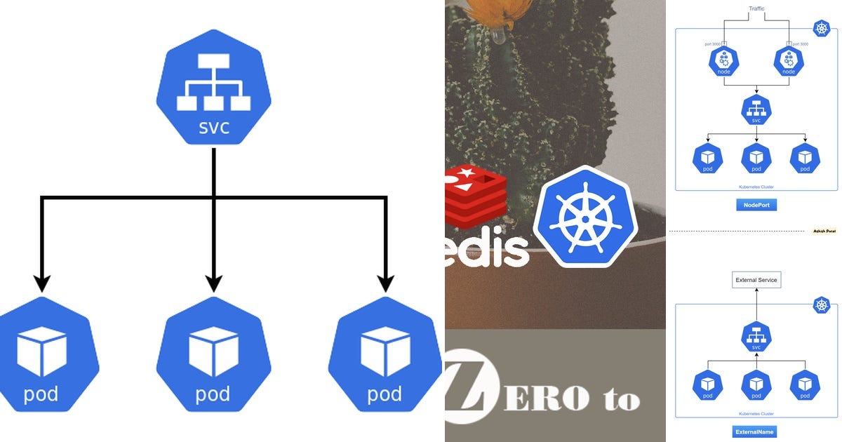 List: Kubernetes | Curated by Manoj Manikireddy | Medium