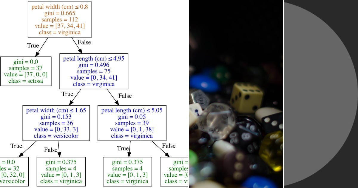 List: Algoritms | Curated by Hectroleo | Medium