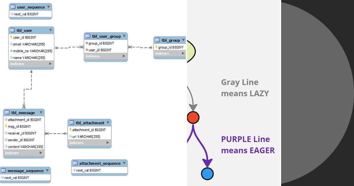 List: database | Curated by Yerassyl Seiitkhanov | Medium