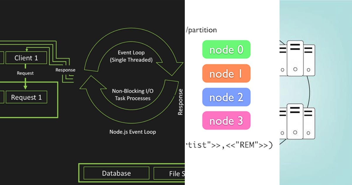 List: Systems Programming | Curated by Bryan Suarez | Medium