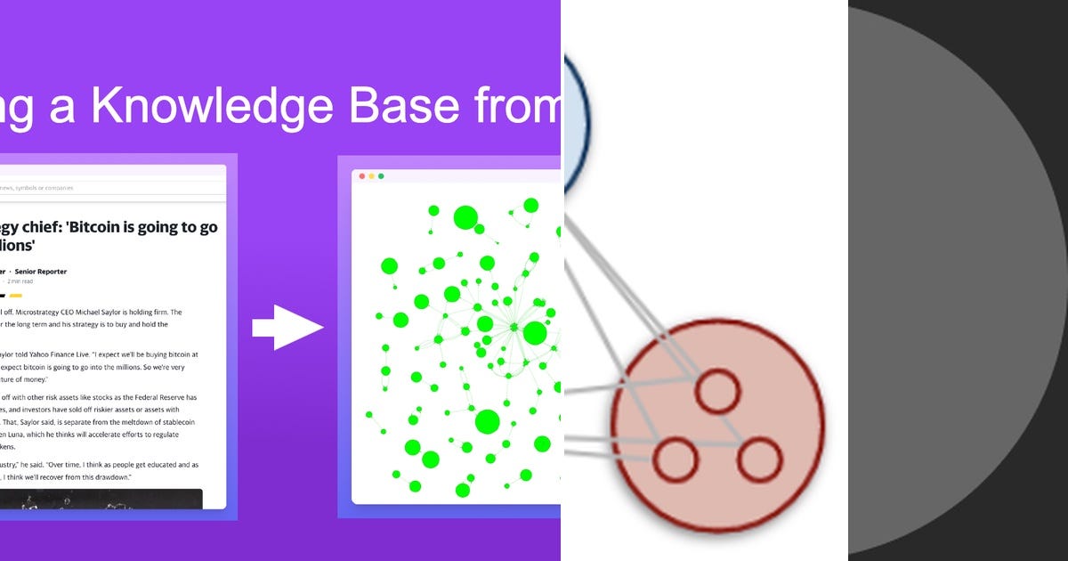 List: Knowledge Graph | Curated by Andre Darnius | Medium