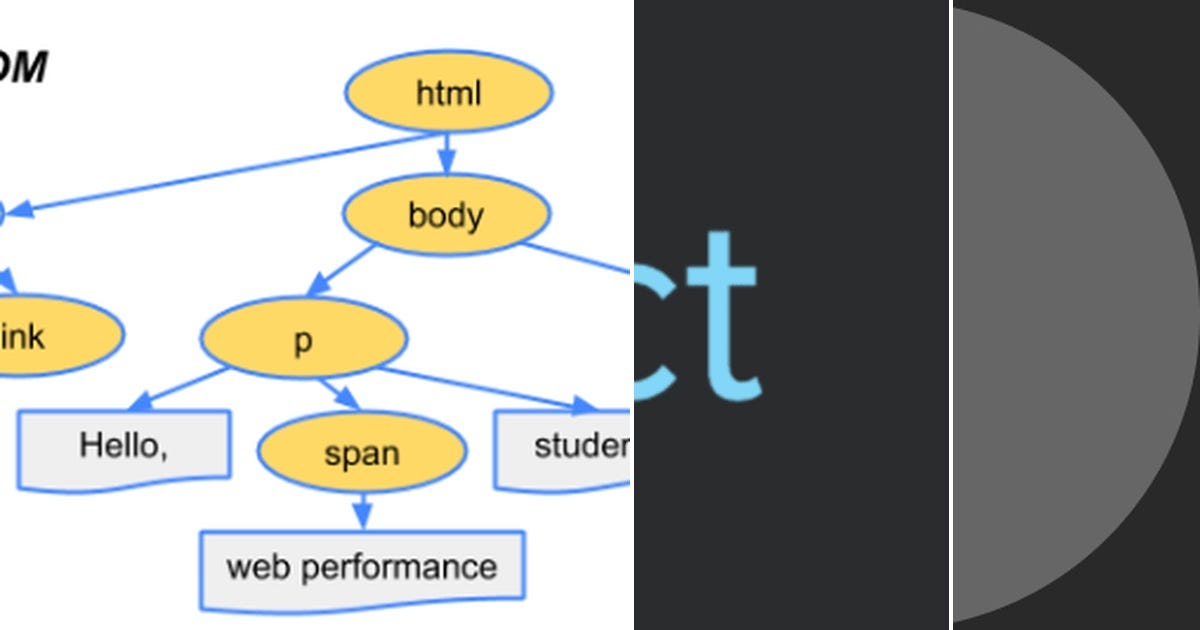 List: React Learning | Curated by Ashutosh Joshi | Medium