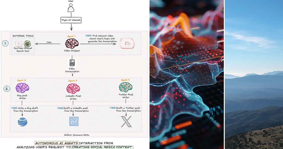 List: AI/ML | Curated by Jose Mario Guille | Medium