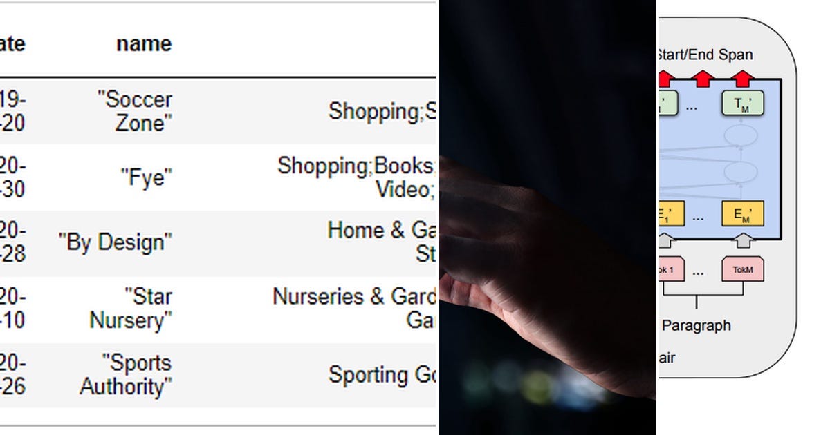 List: Sentiment analysis | Curated by Arjun Pradeep | Medium