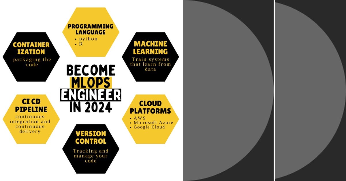 List: ML | Curated by Jayakumar Sivasamy | Medium