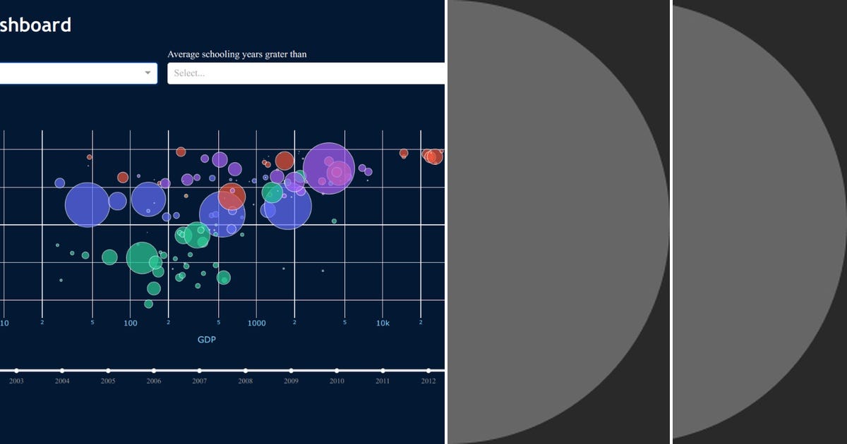 List: Visualization in Python | Curated by Zach Dorflinger | Medium
